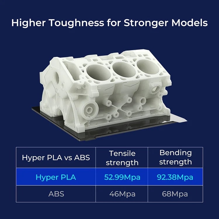 Creality Hyper PLA Filament | Hyper PLA Filament | Creality Shop ...